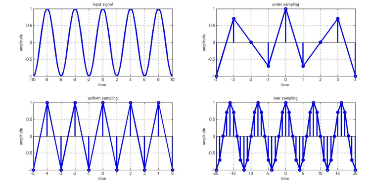 Understanding Digital Audio: Sampling, Quantization, and More — TheAudioPod.Com®
